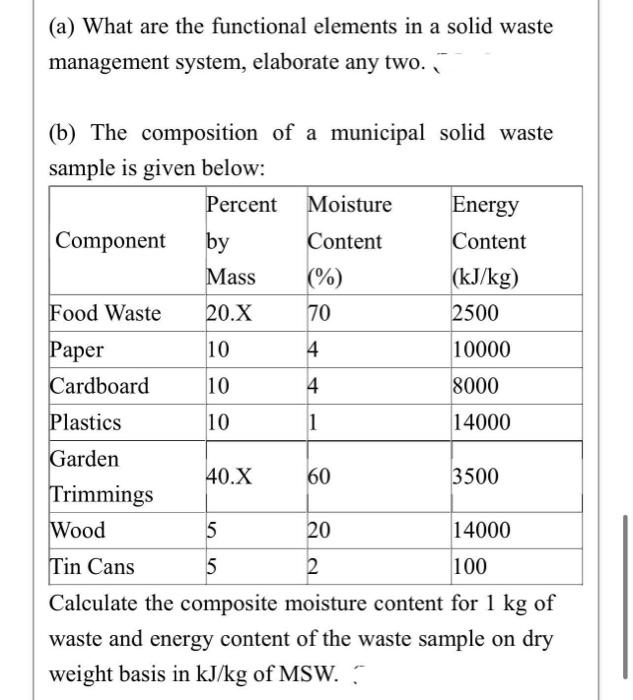 Solved (a) What are the functional elements in a solid waste | Chegg.com