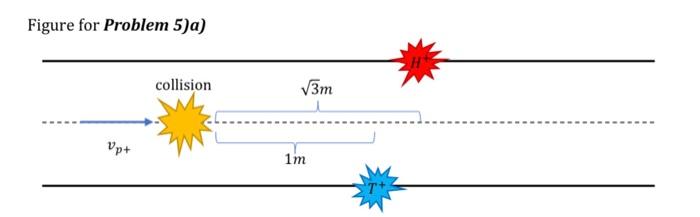 Solved Problem 5) Particle Accelerator Momentum A proton | Chegg.com