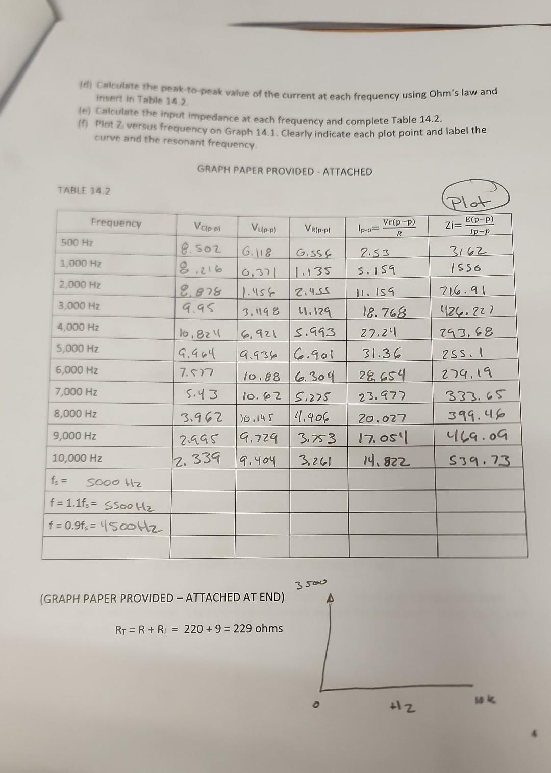 Solved Part 1 Low-Q Circuit (a) Construct the circuit of | Chegg.com