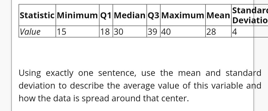 Solved Standar Statistic Minimum Q1 Median Q3 Maximum Mean | Chegg.com