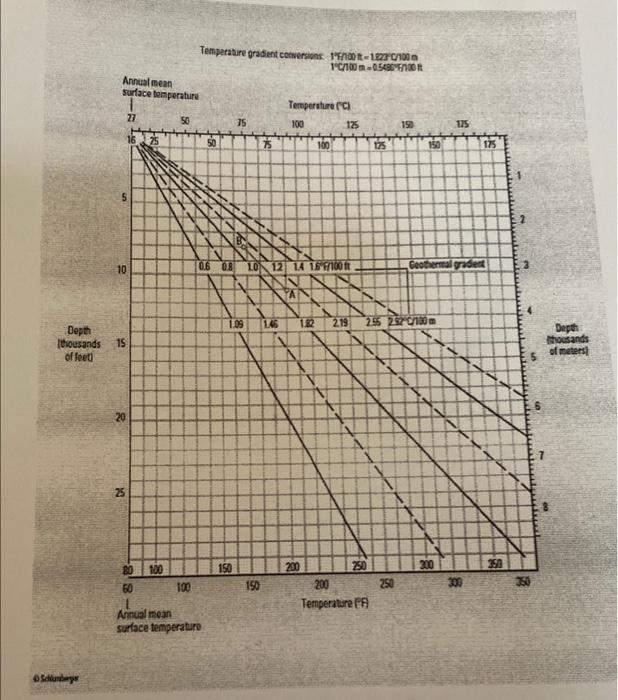 Solved Use Figure below, the well site information and | Chegg.com
