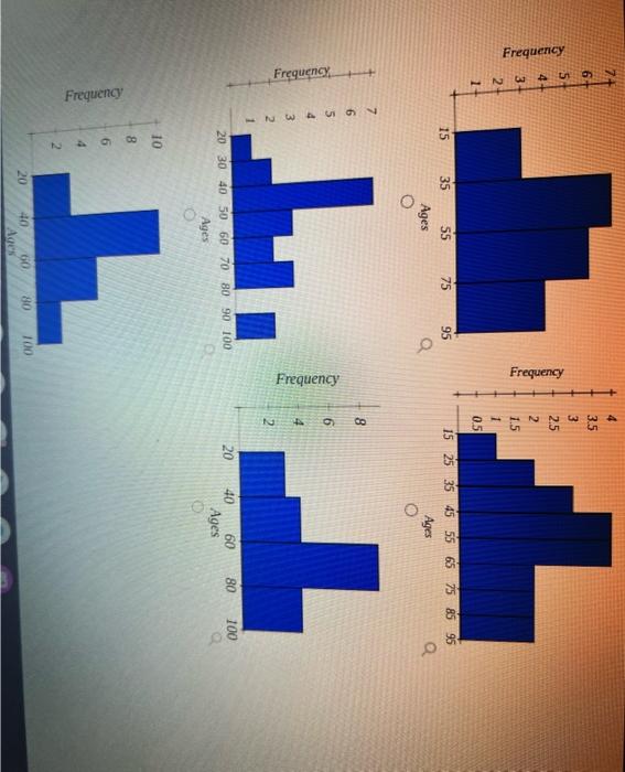 Solved Use a grouping with the first class' lower limit 20 | Chegg.com