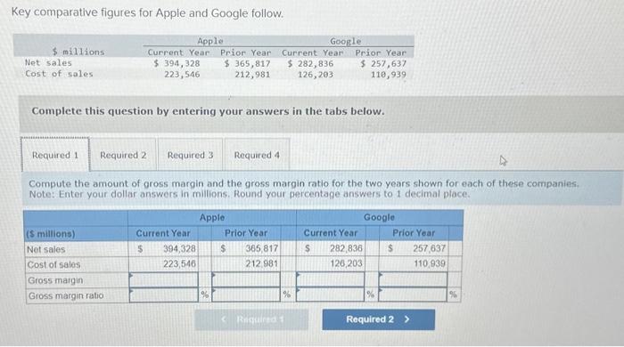 Solved Key comparative figures for Apple and Google follow. | Chegg.com