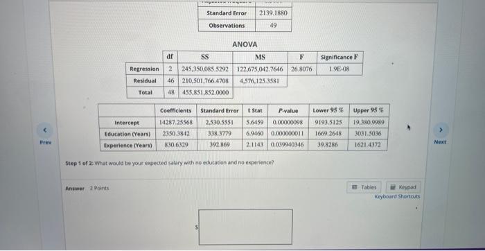 Solved Consider The Following Computer Output Of A Multiple 3152
