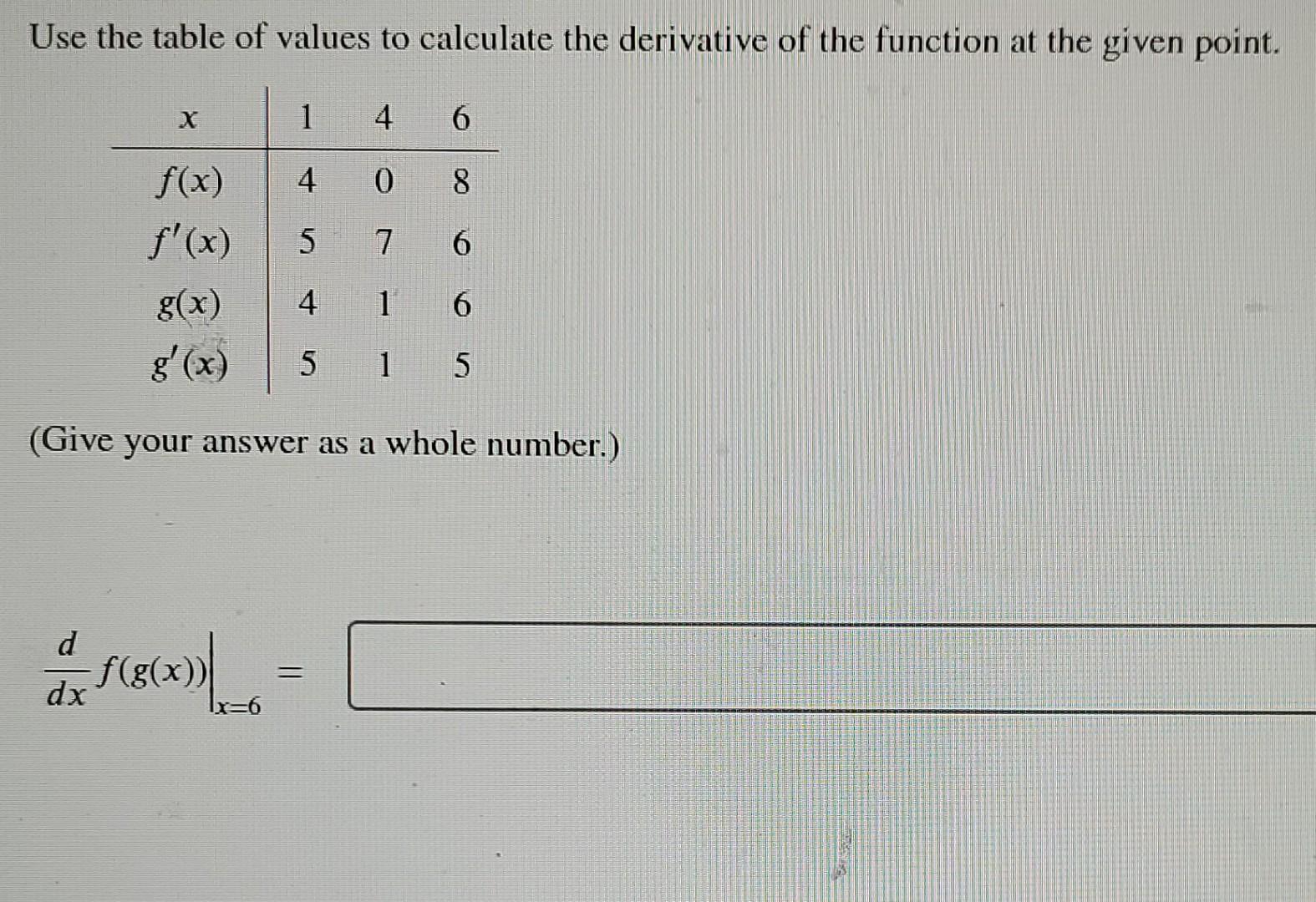 Solved Use the table of values to calculate the derivative | Chegg.com