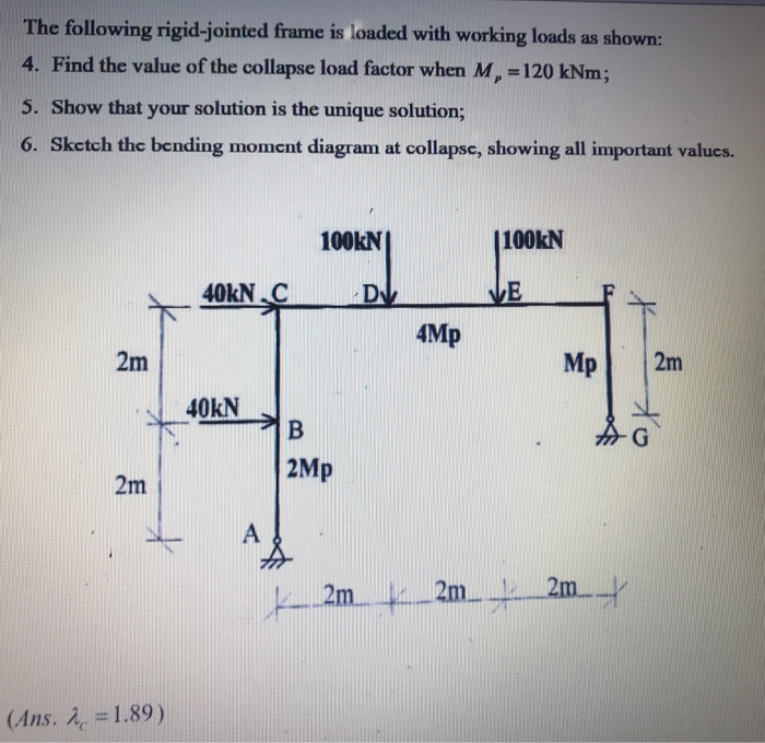 Solved The following rigid-jointed frame is loaded with | Chegg.com