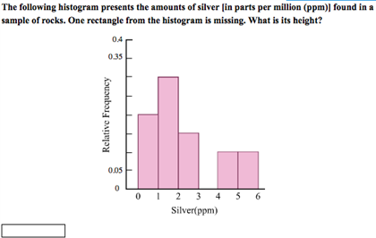 Solved The following histogram presents the amounts of | Chegg.com