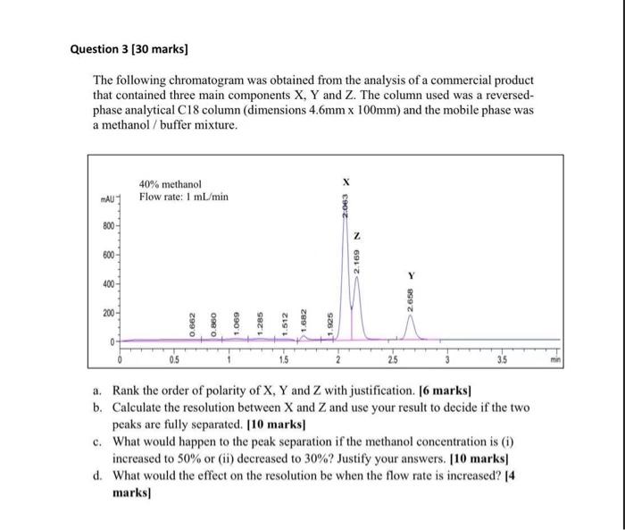 Solved The following chromatogram was obtained from the | Chegg.com