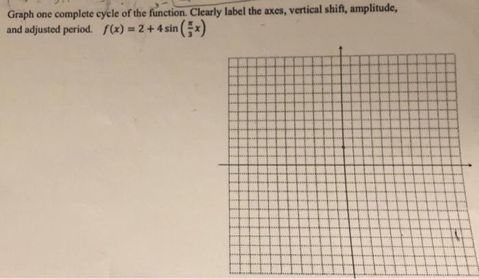 Solved Graph one complete cycle of the function. Clearly | Chegg.com