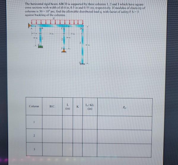 Solved The horizontal rigid beam ABCD supported by three | Chegg.com
