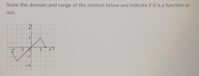Solved State whether the relation below is a function or not | Chegg.com