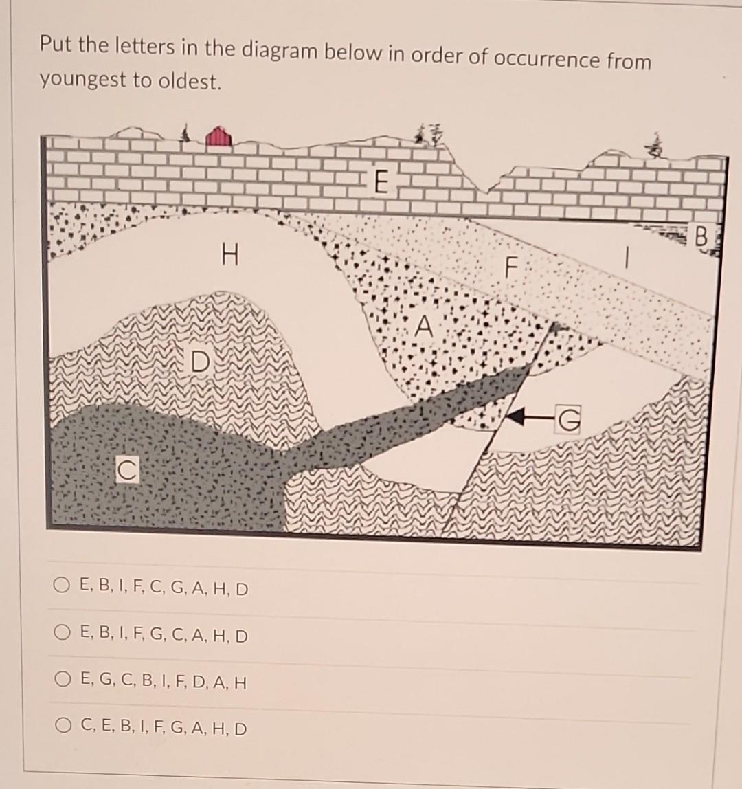 Solved Put the letters in the diagram below in order of | Chegg.com