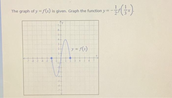 Solved The graph of y=f(x) is given. Graph the function y=- | Chegg.com