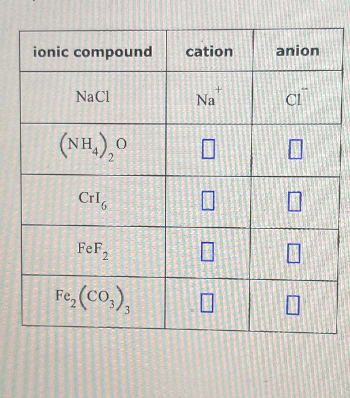 Solved \table[[ionic compound,cation,anion],[NaCl,Na+,Cl- | Chegg.com