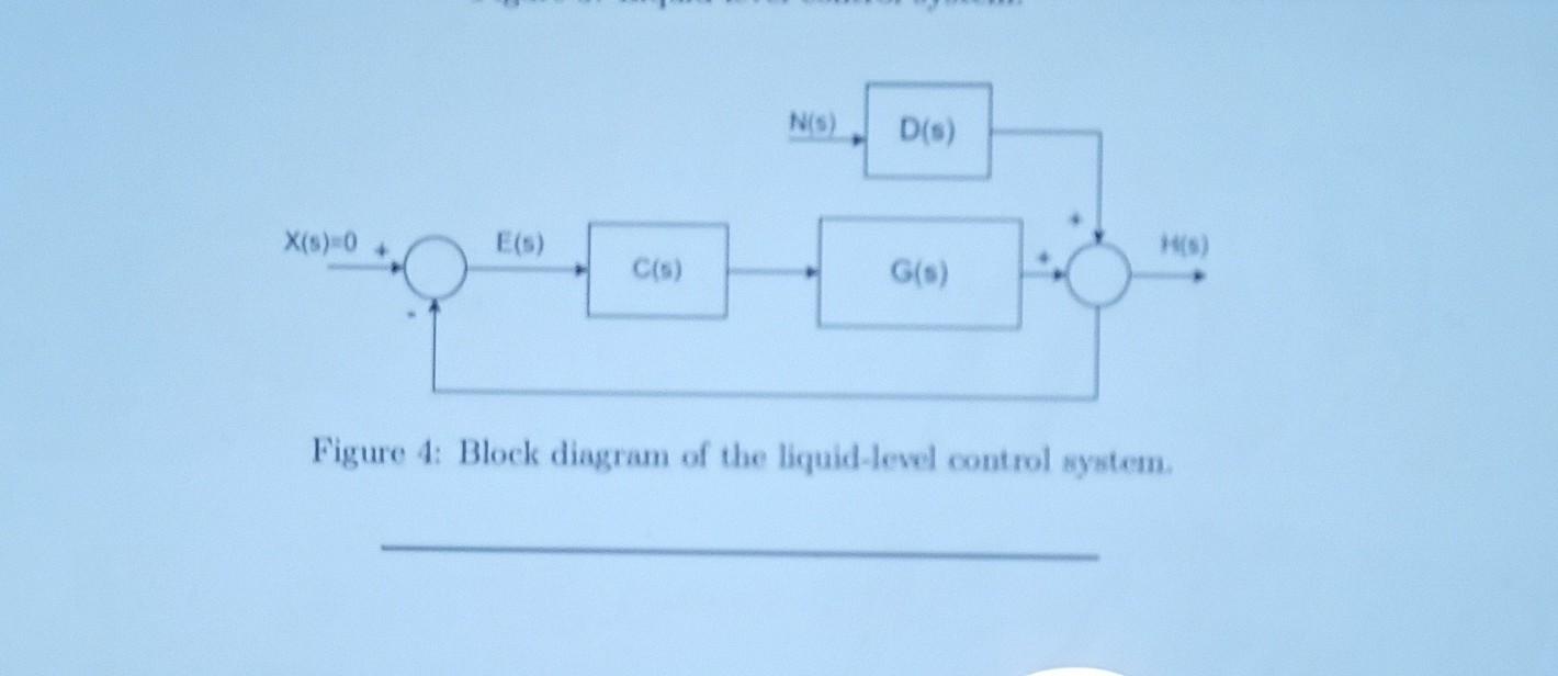 Solved Q.3) Consider the liquid-level control system in | Chegg.com