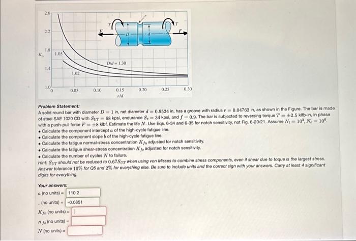 Solved Problem Statement: A solid round bar with diameter | Chegg.com