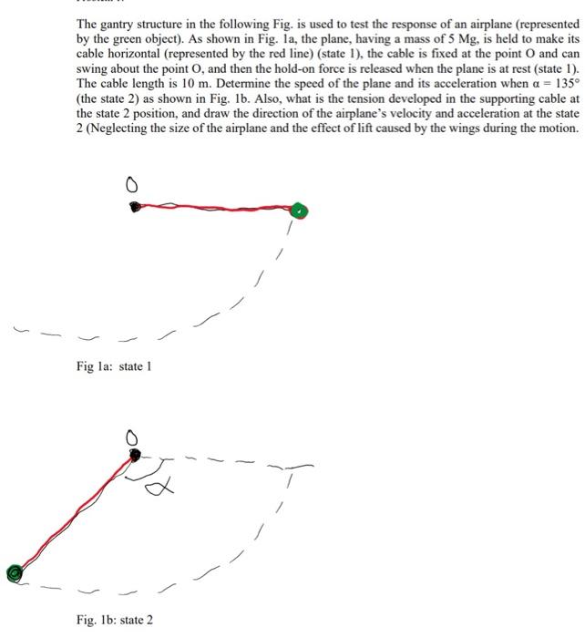 Solved The gantry structure in the following Fig. is used to | Chegg.com