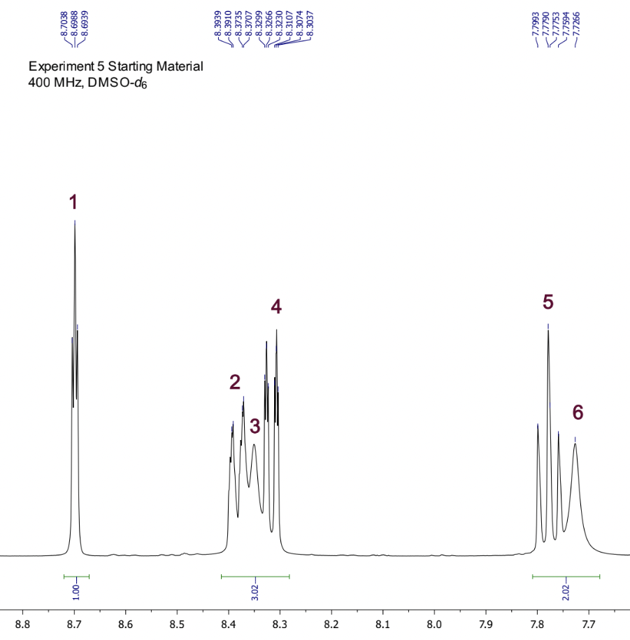 Solved A 1H NMR spectrum of the meta-nitrobenzamide product | Chegg.com
