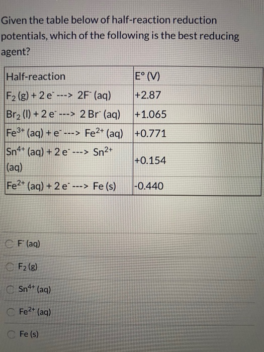 Solved Given the table below of half-reaction reduction | Chegg.com