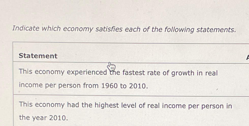 Solved Indicate which economy satisfies each of the | Chegg.com