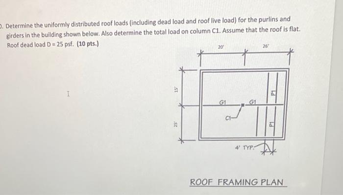Solved . Determine the uniformly distributed roof loads | Chegg.com