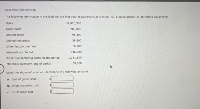 Solved Cost Flow Relationships: The following information is | Chegg.com