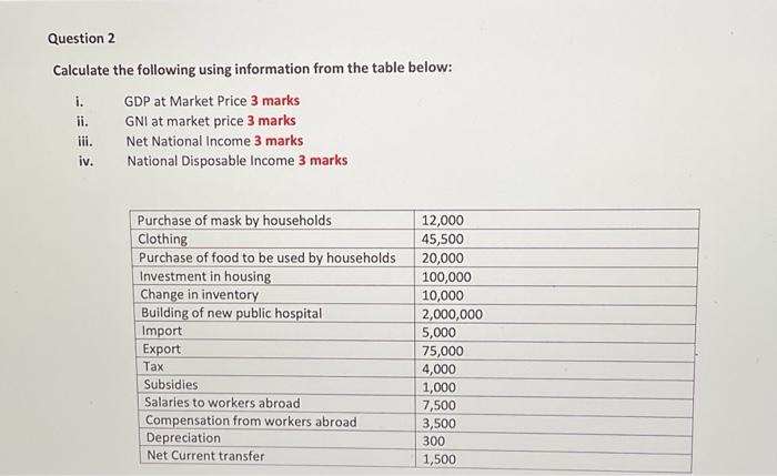 Solved Calculate the following using information from the | Chegg.com