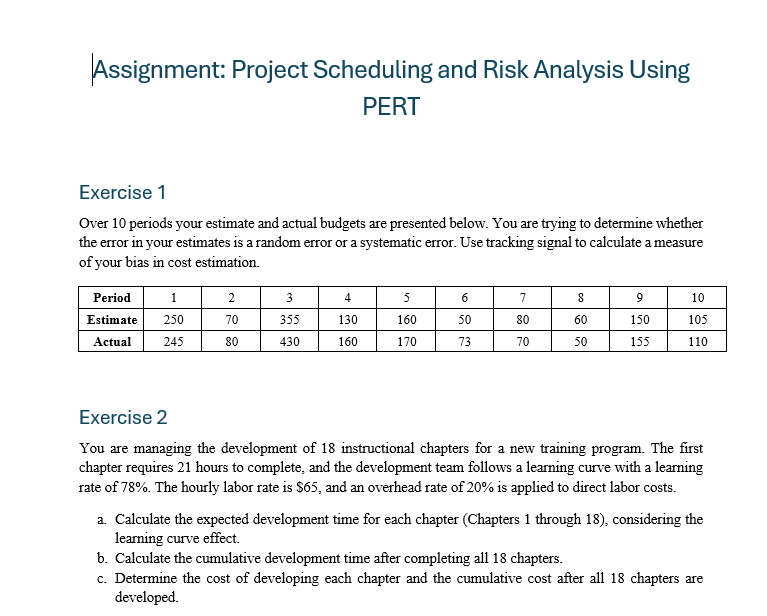 Solved |Assignment: Project Scheduling and Risk Analysis | Chegg.com