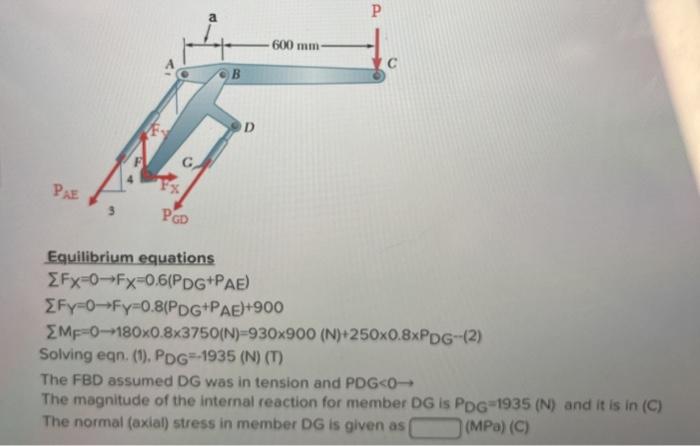 Solved Required information Two hydraulic cylinders, AE and | Chegg.com