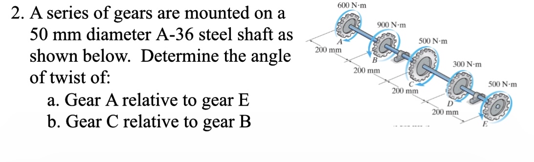 Solved A series of gears are mounted on a 50mm ﻿diameter | Chegg.com