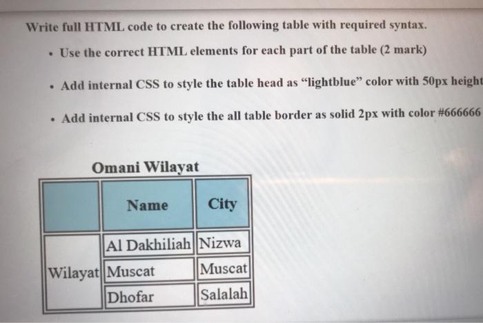 Solved Write full HTML code to create the following table | Chegg.com