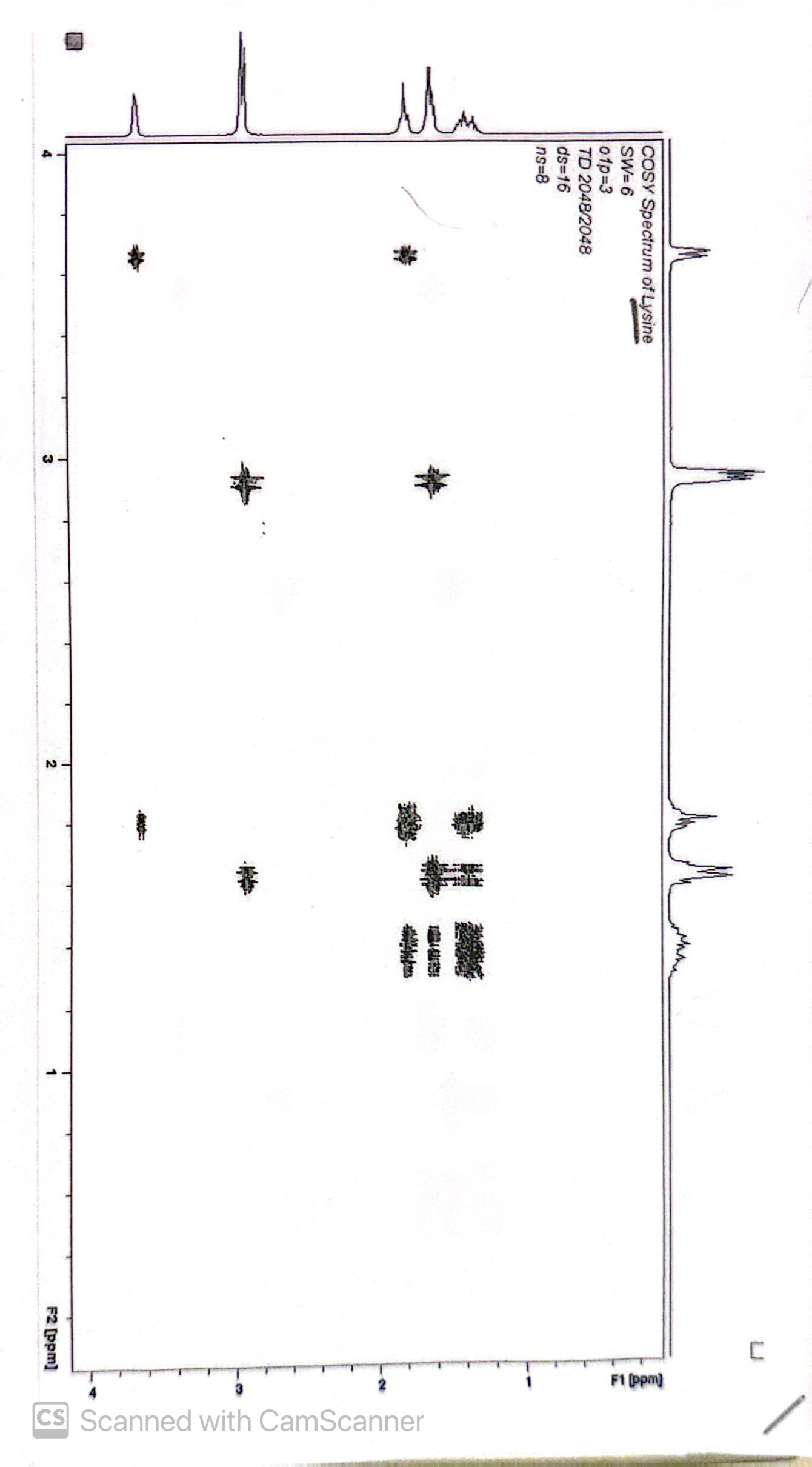 Solved Summarize te results of 2D COSY spectra of Lysine | Chegg.com