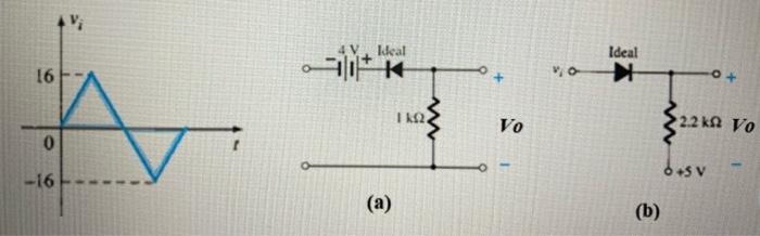 Solved Draw the shape of the input signal Vi corresponding | Chegg.com