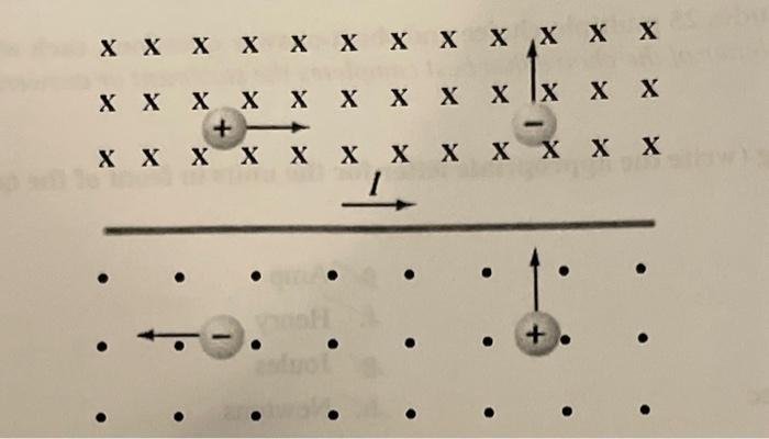 Solved Illustrate the force on each of the charged particles | Chegg.com