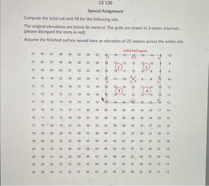 Solved Special Assignment Compute the total cut-and-fill for | Chegg.com