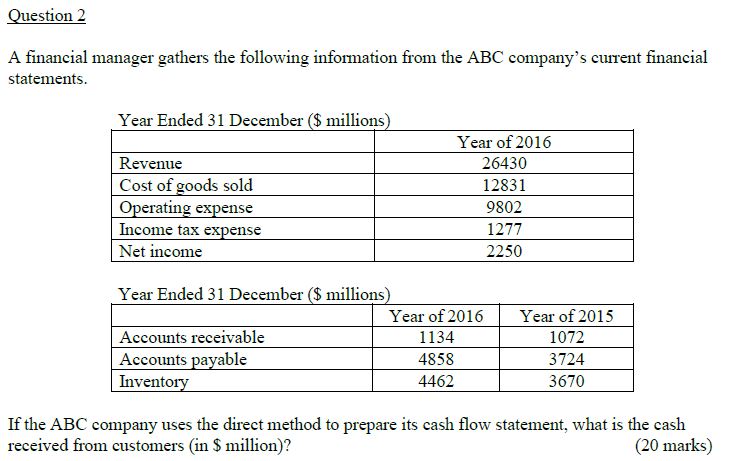 Solved Question 2A financial manager gathers the following | Chegg.com