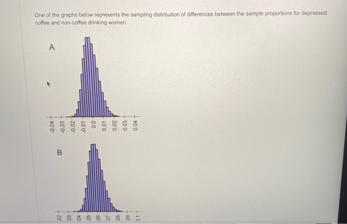 Solved One of the graphs below represents the sampling | Chegg.com