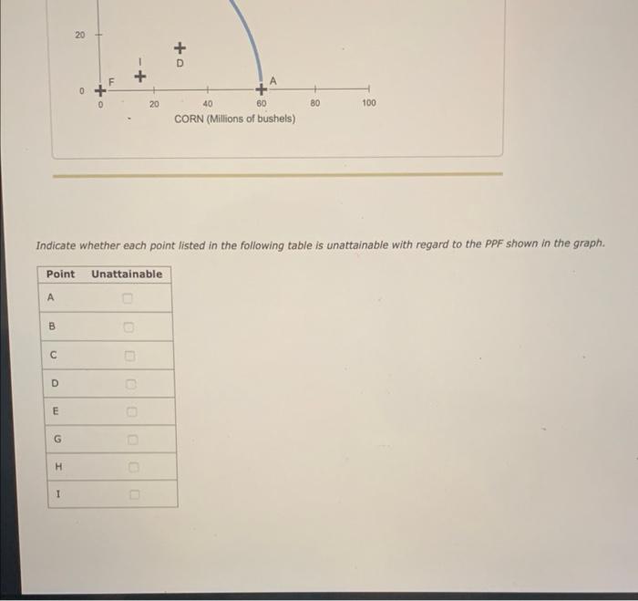 Solved 3. Working with Numbers and Graphs Q6 Suppose Spain | Chegg.com Solved 3. Working with Numbers and Graphs Q6 Suppose Spain | Chegg.com