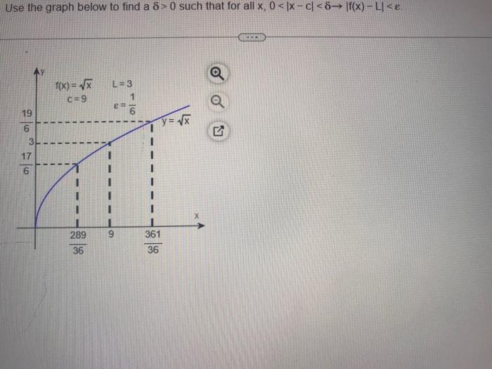 Solved Use the graph below to find a 8>0 such that for all | Chegg.com