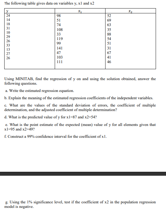 The following table gives data on variables y,x1 ﻿and | Chegg.com