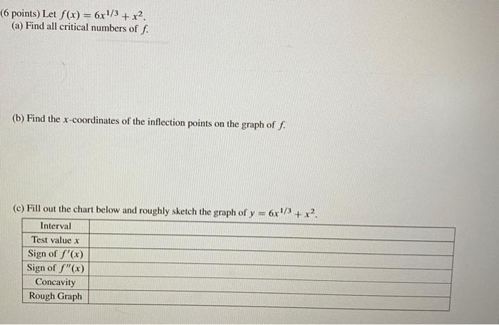 Solved (6 points) Let f(x)=6x1/3+x2 (a) Find all critical | Chegg.com