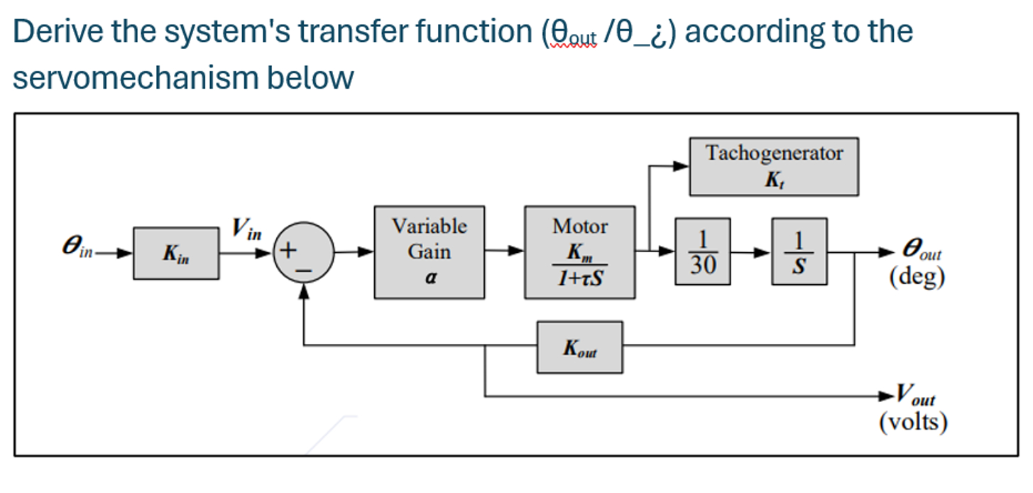 Solved Derive the system's transfer function (\theta ¬out | Chegg.com