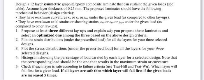 Design a 12 layer symmetric graphite/epoxy composite | Chegg.com