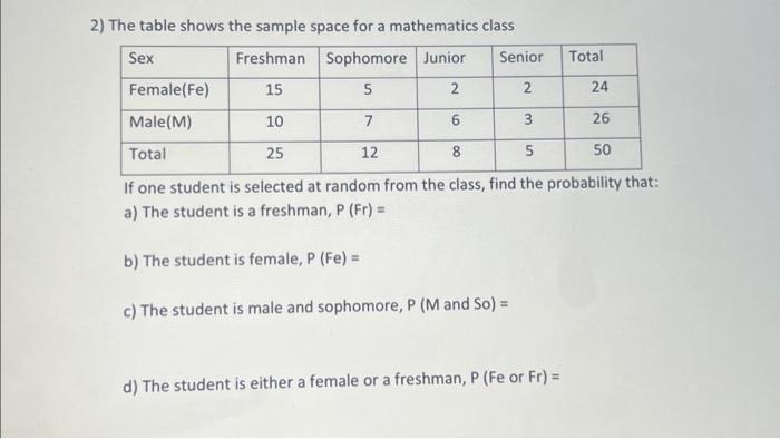 Solved 2) The table shows the sample space for a mathematics | Chegg.com