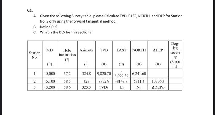 Solved Q1: A. Given the following Survey table, please | Chegg.com