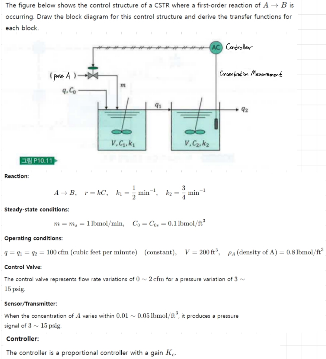 Solved The figure below shows the control structure of a | Chegg.com