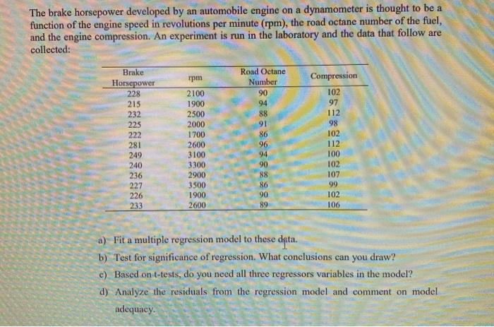 Solved The brake horsepower developed by an automobile | Chegg.com