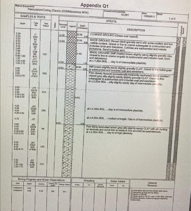 Solved 1. Based on the borehole log supplied in Appendix Q1 | Chegg.com
