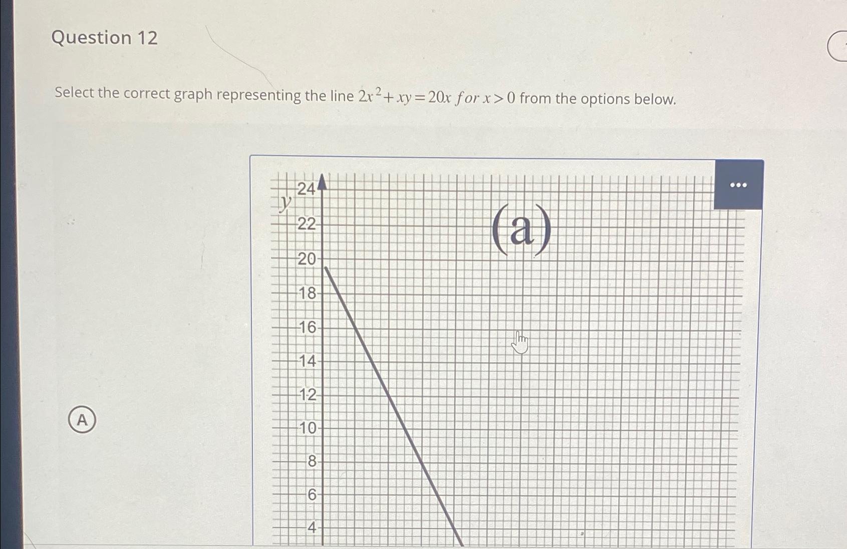 Solved Question 12Select the correct graph representing the | Chegg.com