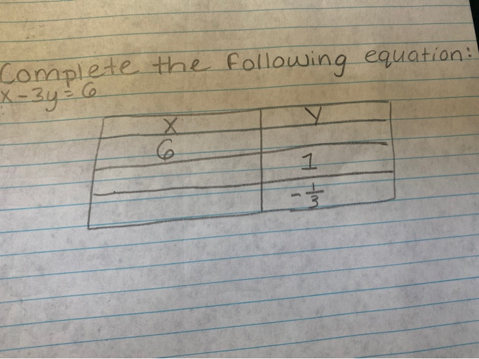 Solved complete the following equation: x-3y = 6 Х Him | Chegg.com